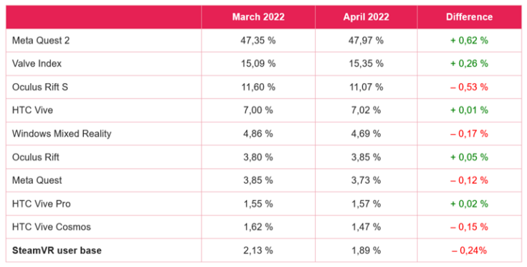 スタンドアロン型VRヘッドセットのオススメ！未来を感じるデバイス！ - Libero Engineer