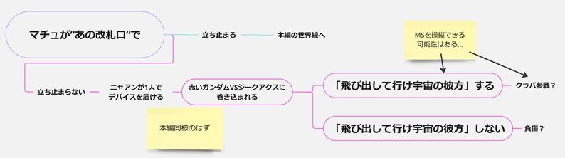ジークアクス考察｜あの改札の前で立ち止まらせたのは誰？マチュに届いたメールの謎 - Libero Engineer
